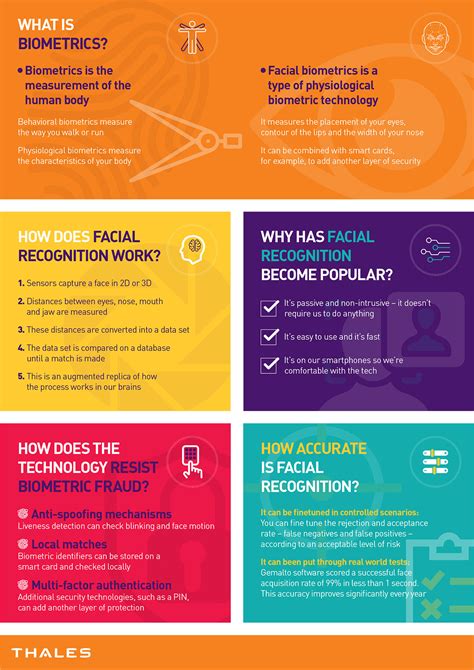 Infographic What Is Biometric Technology