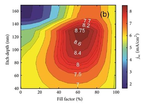 Calculated Short Circuit Current Density For An Optimized Solar Cell Download Scientific