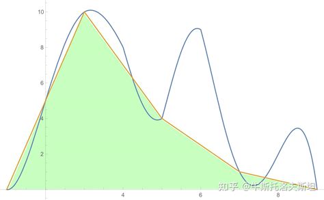 十一 数值积分计算方法总结 知乎