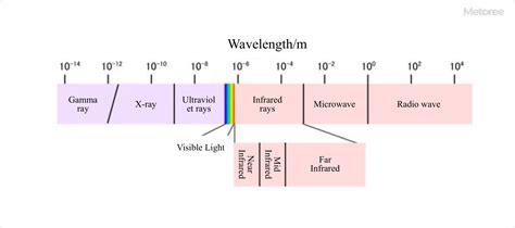 47 Spectral Sensor Manufacturers In 2024 Metoree