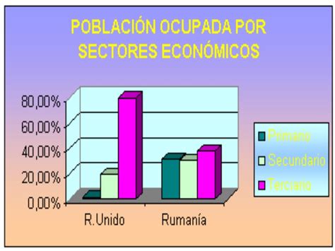 Pepinillo´s Club PoblaciÓn Ocupada Por Sectores EconÓmicos
