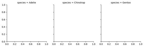 Exploring Multidimensional Data With Seaborn Facetgrid Codesignal Learn