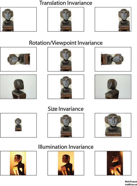 卷积神经网络（cnn）的原理（超详细）cnn原理 Csdn博客