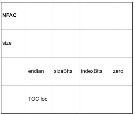 Ar Sdk Programming Guide Nvidia Docs