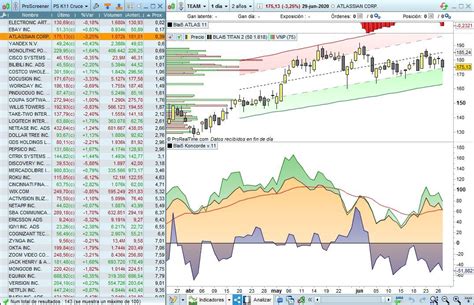 Koncorde Blai5 Trading Tools