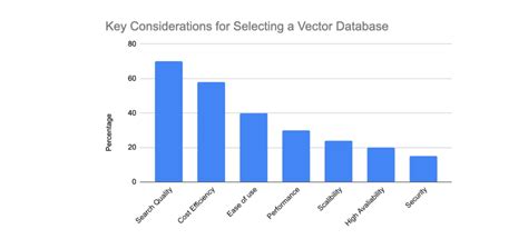 Up To X Cost Cut For Vector Search Using Zilliz Cloud Serverless Zilliz Blog
