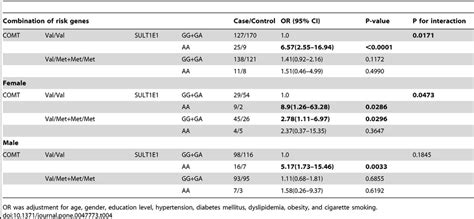 Risk Estimate Of Classification And Regression Tree Terminal Nodes