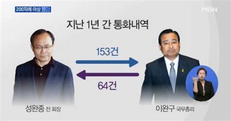 이완구 총리 사의 표명박 대통령 중남미 순방 후 수용절차 밟는다