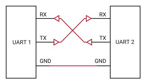 explore configuration related to asynchronous serial communication · vectornav