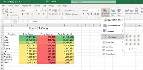 how to create a heat map in excel geeksforgeeks