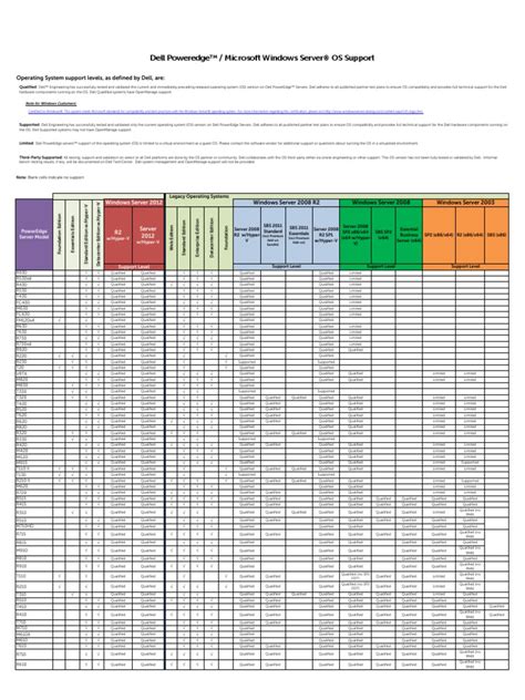 Dell Microsoft Os Support Matrix Pdf Hyper V Computing Platforms