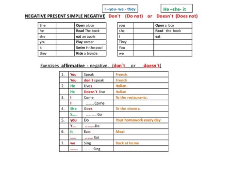 Present simple negative and interrogative 76 фото
