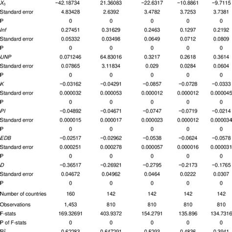Multivariate Analysis Using X3 Download Scientific Diagram