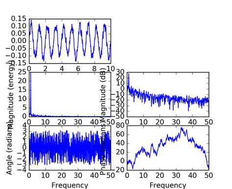 Pylabexamples Example Code Spectrumdemopy — Matplotlib 151