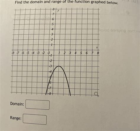 Solved Find the domain and range of the function graphed | Chegg.com