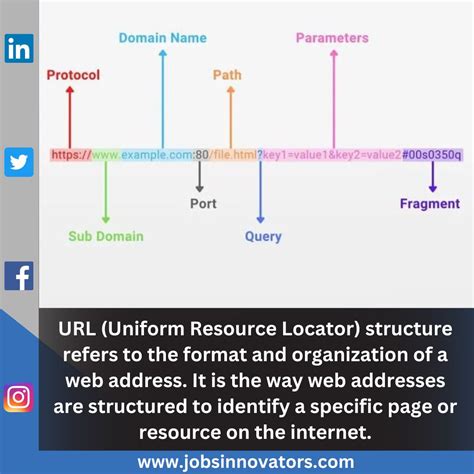 Définition Uniform Resource Locator Universal Resource Locator Wnhmx