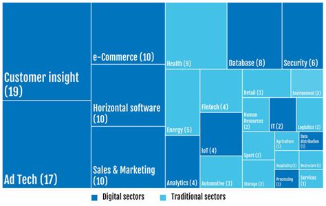 What Is Datafication In Data Science