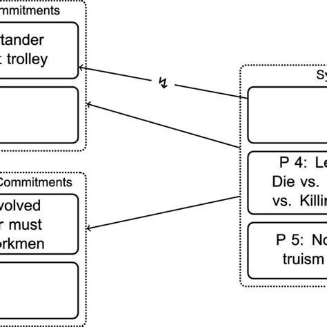 Schematic Overview Of The Reconstructed Re Process Download Scientific Diagram