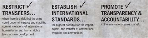 Arms Trade Treaty Att Indias Stand ~ Fantastic Fundas