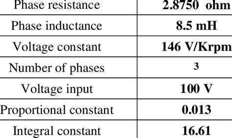 Bldc Motor Specifications Download Table