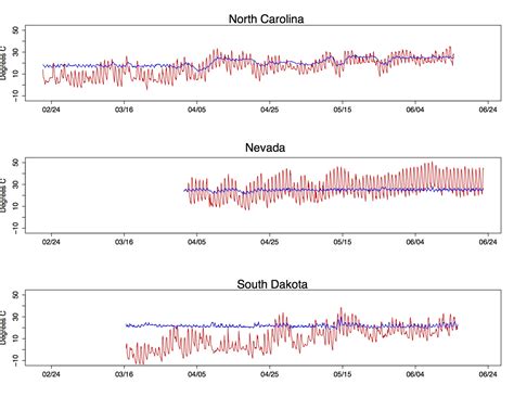 The Climate Inside Your Wild Life