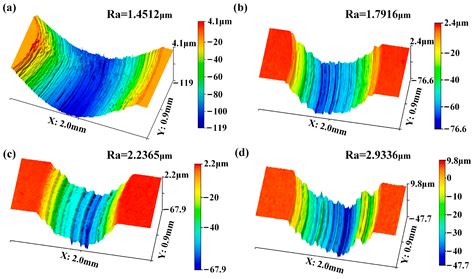 Microstructure And Tribological Properties Of Wc Ni Mos2 Titanium Based Composite Coating On Tc4