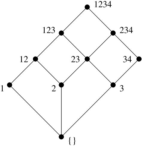 The Convex Geometry C Download Scientific Diagram
