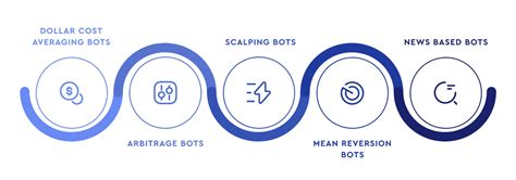 how to build a crypto trading bot simple 7 step guide trinetix