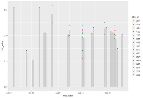 Excel Split Values In Cell Into Columns And Rows Stack Overflow