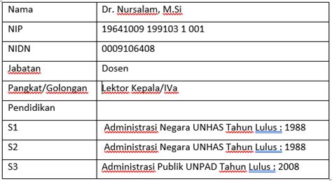 Profil Dr Nursalam Prodi Pendidikan Dokter