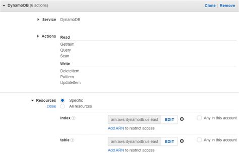 Aplicación Serverless Con Net Core Y Aws 1 Rk4
