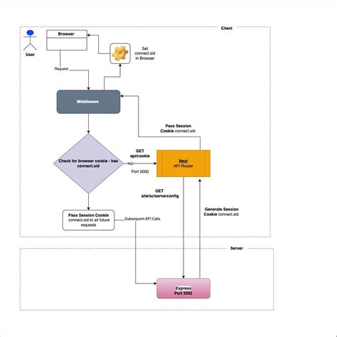 Authenticating Users To Your Web App Using Metamask And Nodejs By