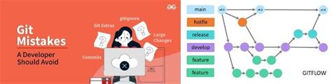 Rajkumar D On Linkedin Gitflow Versioncontrol Git