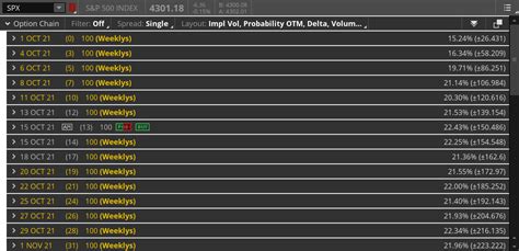 Implied Volatility Trade Tap R Thinkorswim