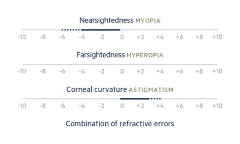 Lasek Laser Eye Surgery In Linz And Vienna Dirisamer Luft Priglinger