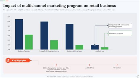 Multichannel Retail Ppt PowerPoint Presentation Complete With Slides