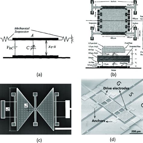 Out Of Plane Transverse Non Conventional Tunable Capacitors A Download Scientific Diagram