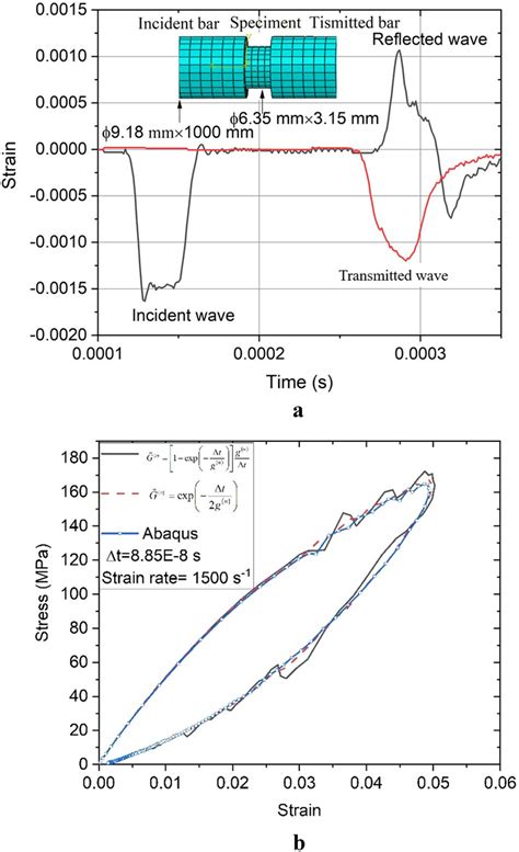 A Incident Reflected And Transmitted Wave From The Dynamic Download Scientific Diagram