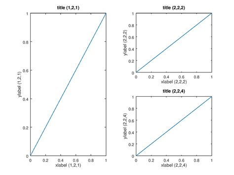 Matlab Subplot Label
