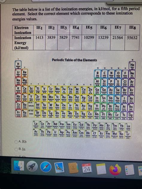 Ionization Energy Values Periodic Table Cabinets Matttroy
