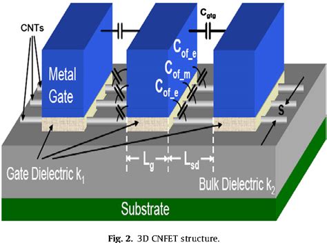 Figure 6 From Carbon Nanotube Field Effect Transistors For High Performance Analog Applications