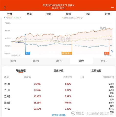 商品期货ETF联接基金的跟踪误差超乎想像 市场上有3支跟踪商品期货的ETF基金分别是华夏饲料豆粕期货ETF 159985 建信易盛郑商所
