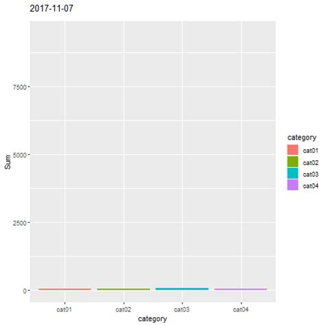 R How To Manage Parallel Processing With Animated Ggplot2 Plot Stack Overflow