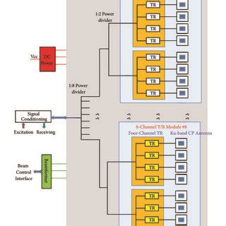 Basic System Specification Distribution Diagram Of The Proposed AESA Download Scientific Diagram