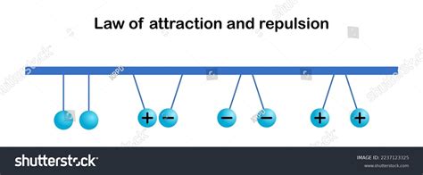 Vector Illustration Law Attraction Repulsion On Stock Vector Royalty