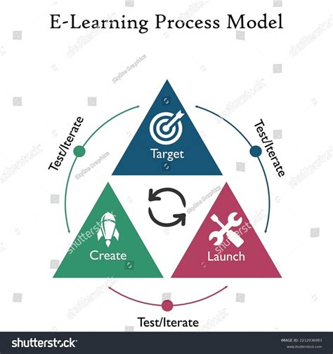 Elearning Process Model Icons Infographic Template Stock Vector