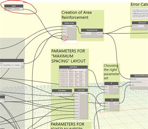 Modify Area Reinforcement Boundary Dynamo