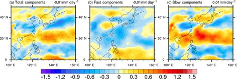 Jja Mean Total Fast And Slow Responses Of Precipitation Rate To Bc