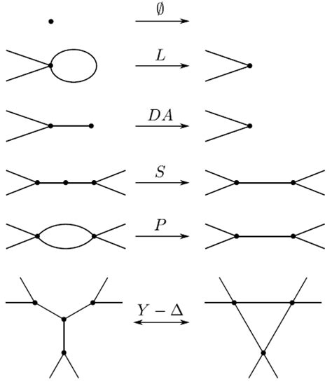 Elementary Transformations Download Scientific Diagram