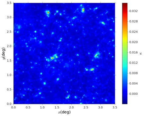 construct convergence maps out of shear catalogs — lenstools 0 9
